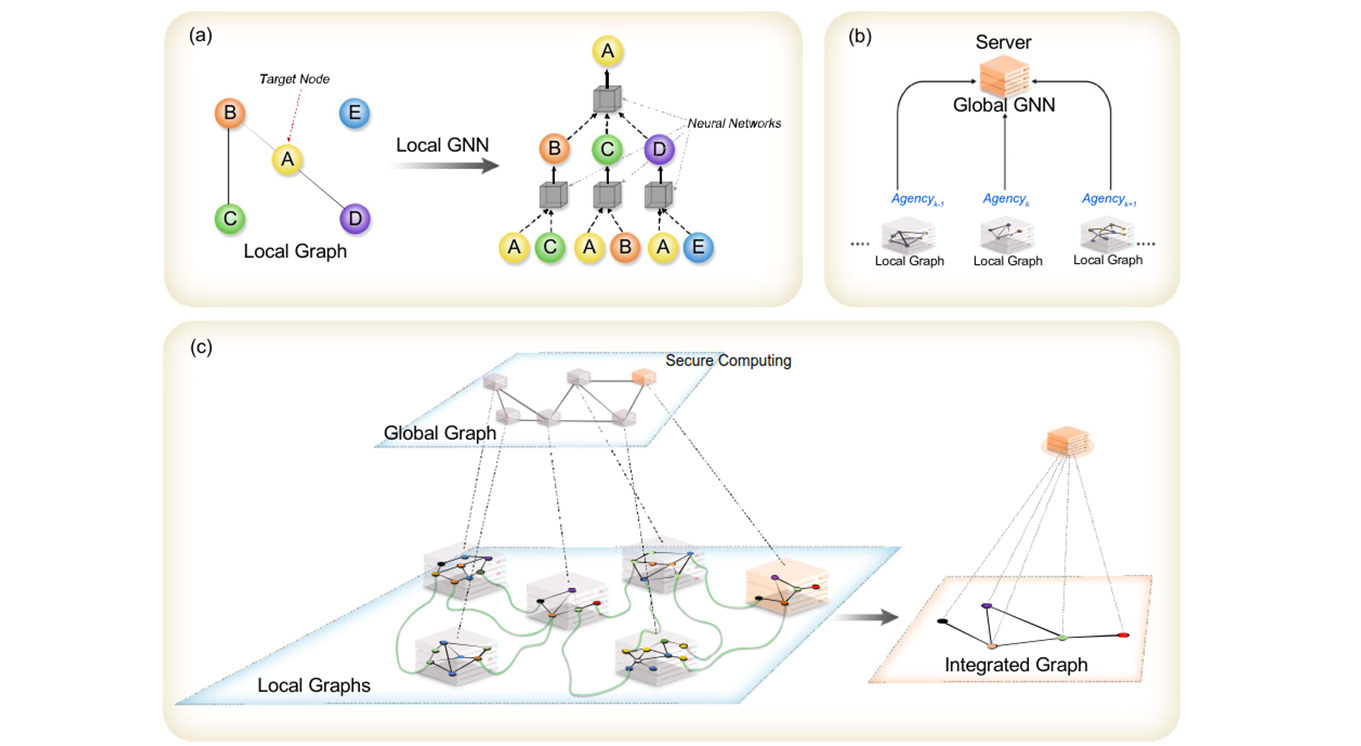 Cooperative Network Learning for Large-Scale and Decentralized Graphs ...