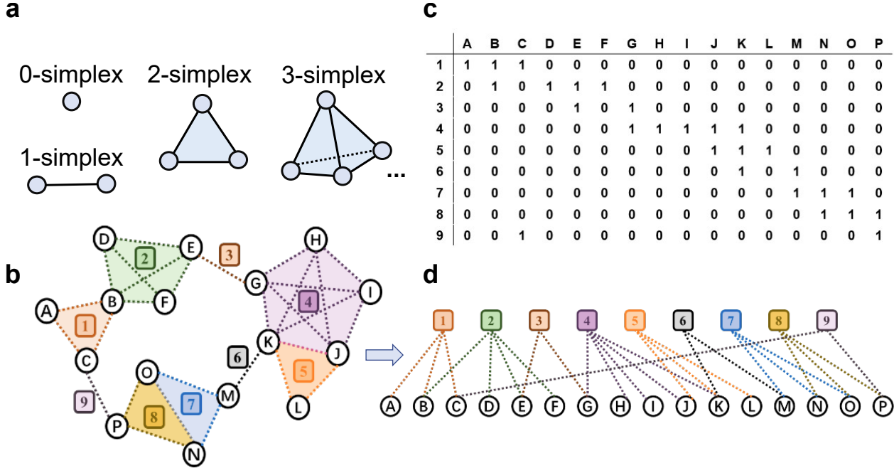 Identifying Vital Nodes Through Random Walks On Higher Order Networks Yiming Huang